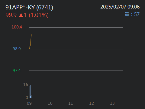 6741 91APP*-KY - 下一站， 115｜股市爆料同學會