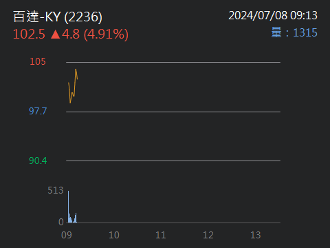 2236 百達-KY - 真舒服欸｜股市爆料同學會