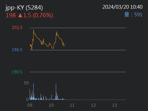 5284 jpp-KY - 加油～～～～屁屁，我相信你🤣...｜CMoney 股市爆料同學會