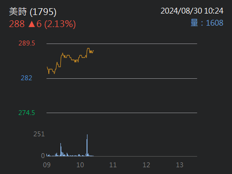 1795 美時 - 過得去嗎🤗偶爾來看看你：）加...｜CMoney 股市爆料同學會