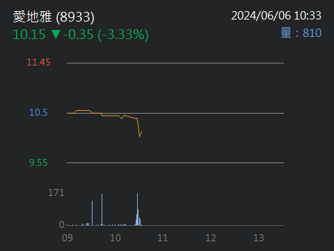 8933 8933 - 出事了⋯｜CMoney 股市爆料同學會