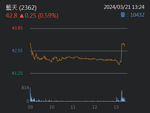 2362 藍天 - 話要說反的才有用…. 不是被尬...｜CMoney 股市爆料同學會
