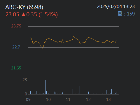 6598 ABC-KY - 既然 "已經證明他研發的東西就是樂色"，何苦緊抱樂色不放，每...｜股市爆料同學會