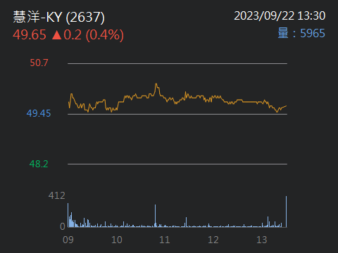 2637 慧洋-KY - https://finance.ettoday.net/ne...｜股市爆料同學會