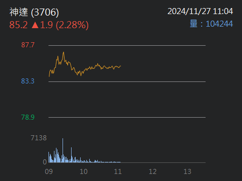 3706 神達 - https://youtu.be/aFYfGi1e78g?s...｜股市爆料同學會