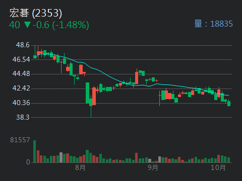 2353 宏碁 - https://youtu.b...｜CMoney 股市爆料同學會