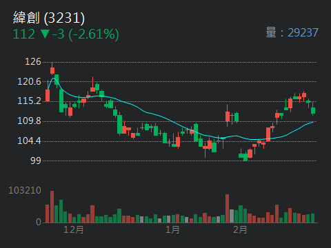 國泰台灣5G+(00881)ETF-今日股票股價與歷史行情走勢
