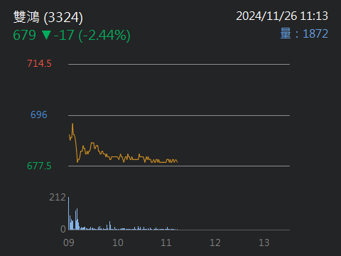 3324 雙鴻 - https://youtu.be/HaA8IInHbbA?s...｜股市爆料同學會