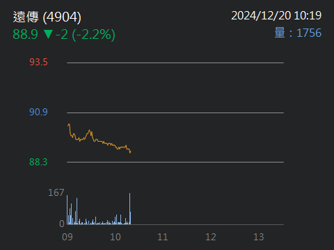 4904 遠傳 - https://youtu.be/nnYNEeIfPoY?s...｜股市爆料同學會
