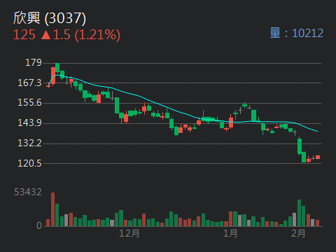 2439 美律 - https://youtu.be/nnYNEeIfPoY?s...｜股市爆料同學會