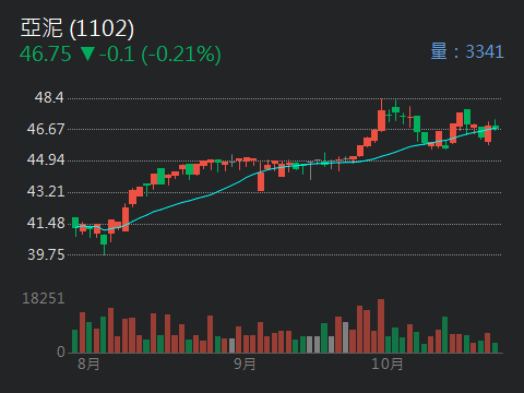 1102 亞泥 - https://youtu.be/aFYfGi1e78g?s...｜股市爆料同學會
