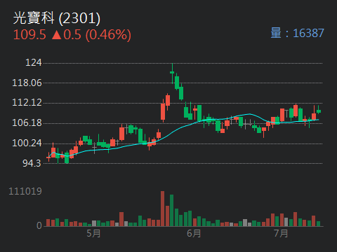 2301 光寶科 - https://youtu.be/HaA8IInHbbA?s...｜股市爆料同學會