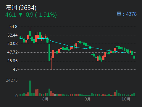 2634 漢翔 - https://youtu.b...｜CMoney 股市爆料同學會