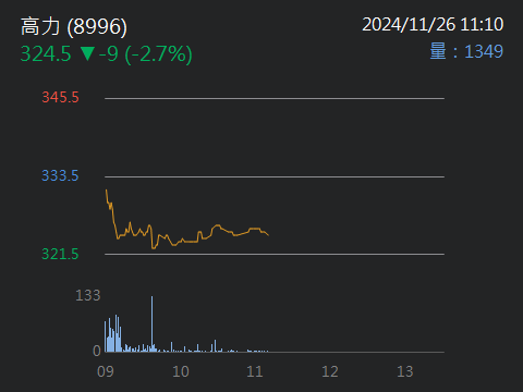 8996 高力 - https://youtu.be/HaA8IInHbbA?s...｜股市爆料同學會