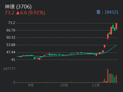 3706 神達 - https://youtu.be/aFYfGi1e78g?s...｜股市爆料同學會