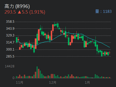 8996 高力 - https://youtu.be/QQs9BYNvLaE?s...｜股市爆料同學會