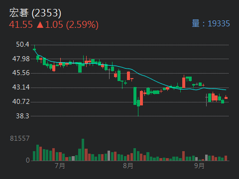 2353 宏碁 - https://youtu.b...｜CMoney 股市爆料同學會