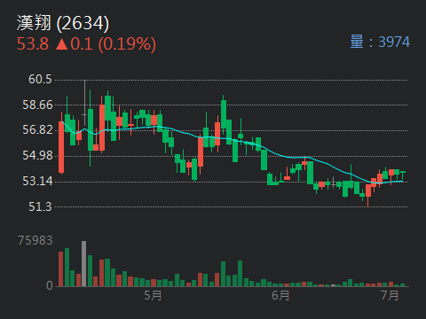 2634 漢翔 - https://youtu.be/HaA8IInHbbA?s...｜CMoney 股市爆料同學會