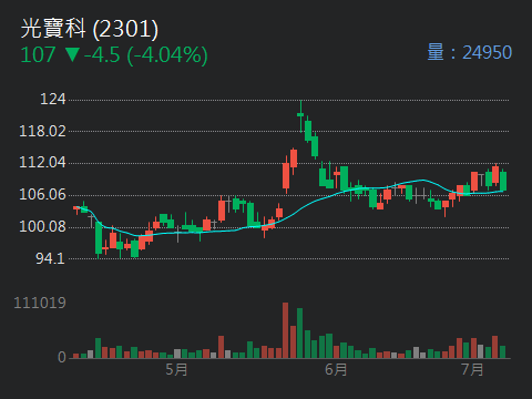 2301 光寶科 - https://youtu.be/Af7mOnDNym4?s...｜股市爆料同學會