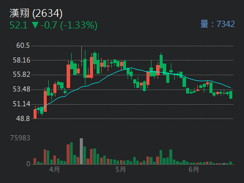 2634 漢翔 - https://youtu.b...｜CMoney 股市爆料同學會