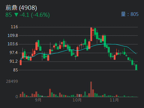 4908 前鼎 - https://youtu.be/YdAkwd2xd7k?s...｜股市爆料同學會