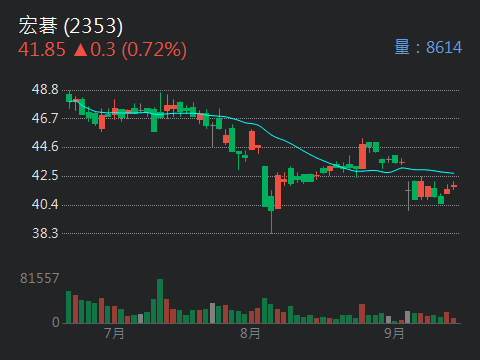 2353 宏碁 - https://youtu.be/tSx0BpxFZ0w?s...｜股市爆料同學會