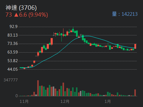 3706 神達 - https://youtu.be/7RJ8D_FmBEk...｜股市爆料同學會