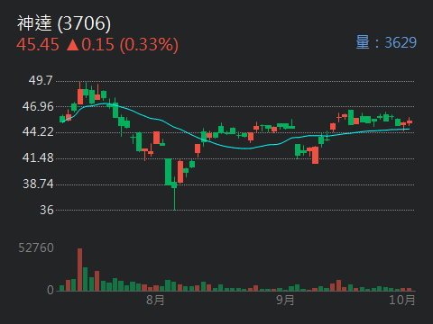 3706 神達 - https://youtu.be/YdAkwd2xd7k?s...｜股市爆料同學會