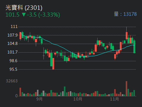 2301 光寶科 - https://youtu.be/nnYNEeIfPoY?s...｜股市爆料同學會