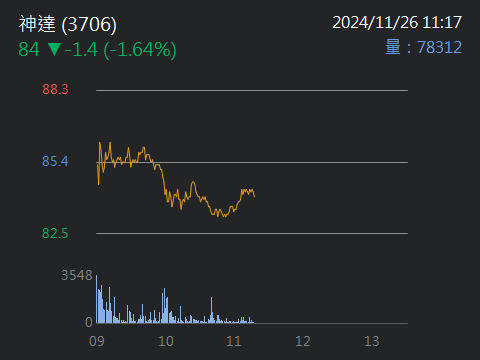 3706 神達 - https://youtu.be/HaA8IInHbbA?s...｜股市爆料同學會