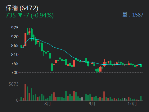 6472 保瑞 - https://youtu.be/QQs9BYNvLaE?s...｜股市爆料同學會