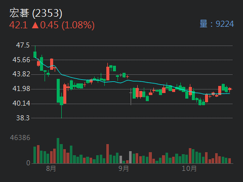 2353 宏碁 - https://youtu.be/XrkFk0LOeos?s...｜股市爆料同學會