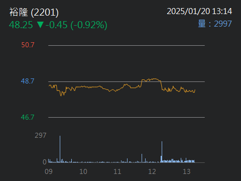 2201 裕隆 - https://youtu.be/QQs9BYNvLaE?s...｜CMoney 股市爆料同學會