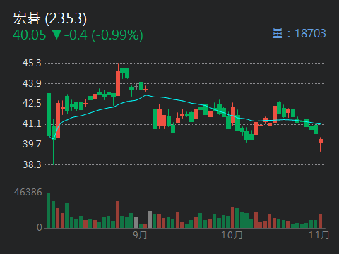 2353 宏碁 - https://youtu.be/aFYfGi1e78g?s...｜CMoney 股市爆料同學會