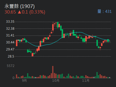 1907 永豐餘 - https://youtu.be/aFYfGi1e78g?s...｜股市爆料同學會
