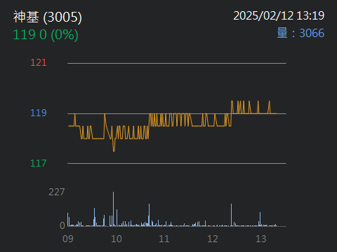 3005 神基 - https://youtu.be/7RJ8D_FmBEk?...｜CMoney 股市爆料同學會