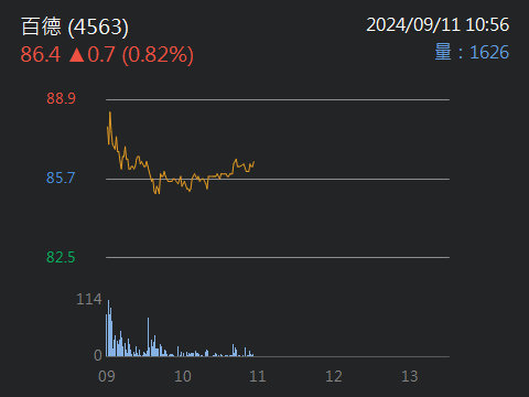 4563 百德 - 一等二等的特別愛出來叫，叫那麼...｜CMoney 股市爆料同學會
