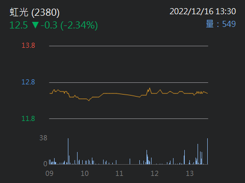 2380 虹光 - 2380 法人說明會書面資料連結: https://mops...｜CMoney 股市爆料同學會
