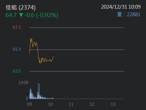 2374 佳能 - 佳能 沒無人機 概念？｜CMoney 股市爆料同學會