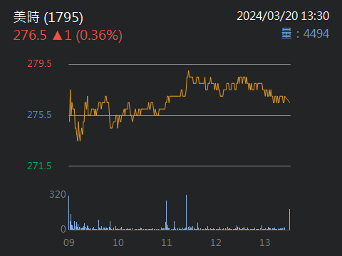 1795 美時 - 大爛股還當做寶，明天殺一根下去...｜CMoney 股市爆料同學會