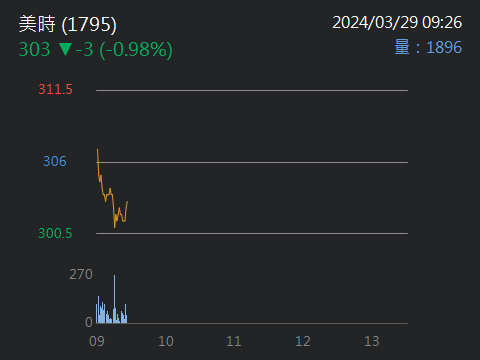 1795 美時 - 哈哈，爛股，一堆人被套！｜CMoney 股市爆料同學會