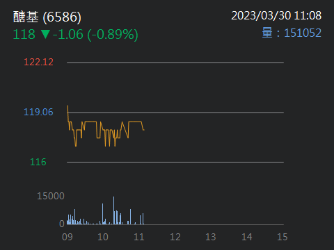 6586 醣基 - 唉😮‍💨！你們這些自營者，...｜CMoney 股市爆料同學會
