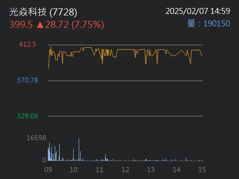 7728 光焱科技 - 從法說會上得知,目前光焱的業績仍有8-9成來自外銷,如此的營...｜CMoney 股市爆料同學會