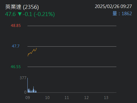 2356 英業達 - 今天這機會，不空下去？｜CMoney 股市爆料同學會