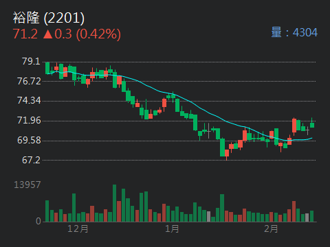 2201 裕隆 - 為何N7現在還未在電視上打廣告｜CMoney 股市爆料同學會