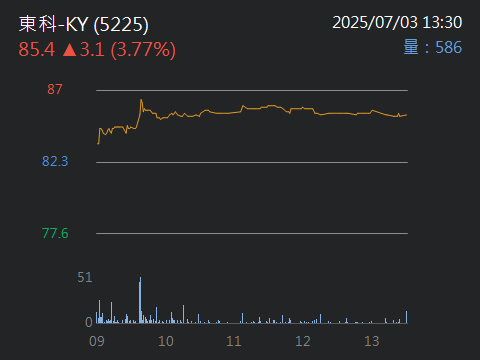 5225 東科-KY - 越南對等關稅20%明朗，東科-KY(5225)指出，不論馬來...｜CMoney 股市爆料同學會