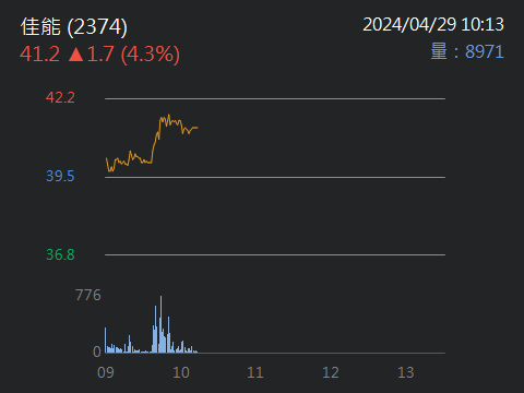 2374 佳能 - 上週4～5沖輸了今天要回來了～^$^｜股市爆料同學會