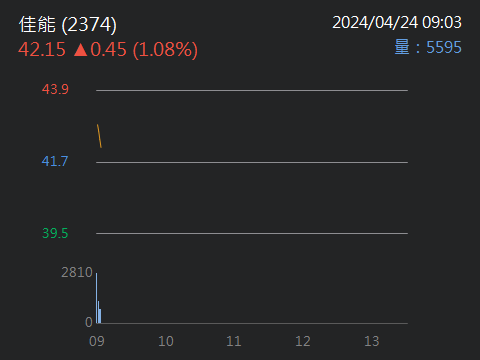 2374 佳能 - 今天要綁手一下～看戲就好～應該...｜CMoney 股市爆料同學會
