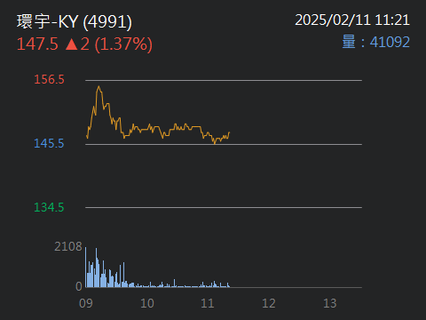 4991 環宇-KY - 拜託拉一下吧｜股市爆料同學會