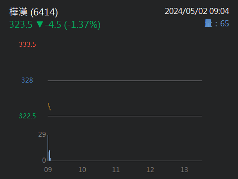 6414 樺漢 - Bi股｜CMoney 股市爆料同學會
